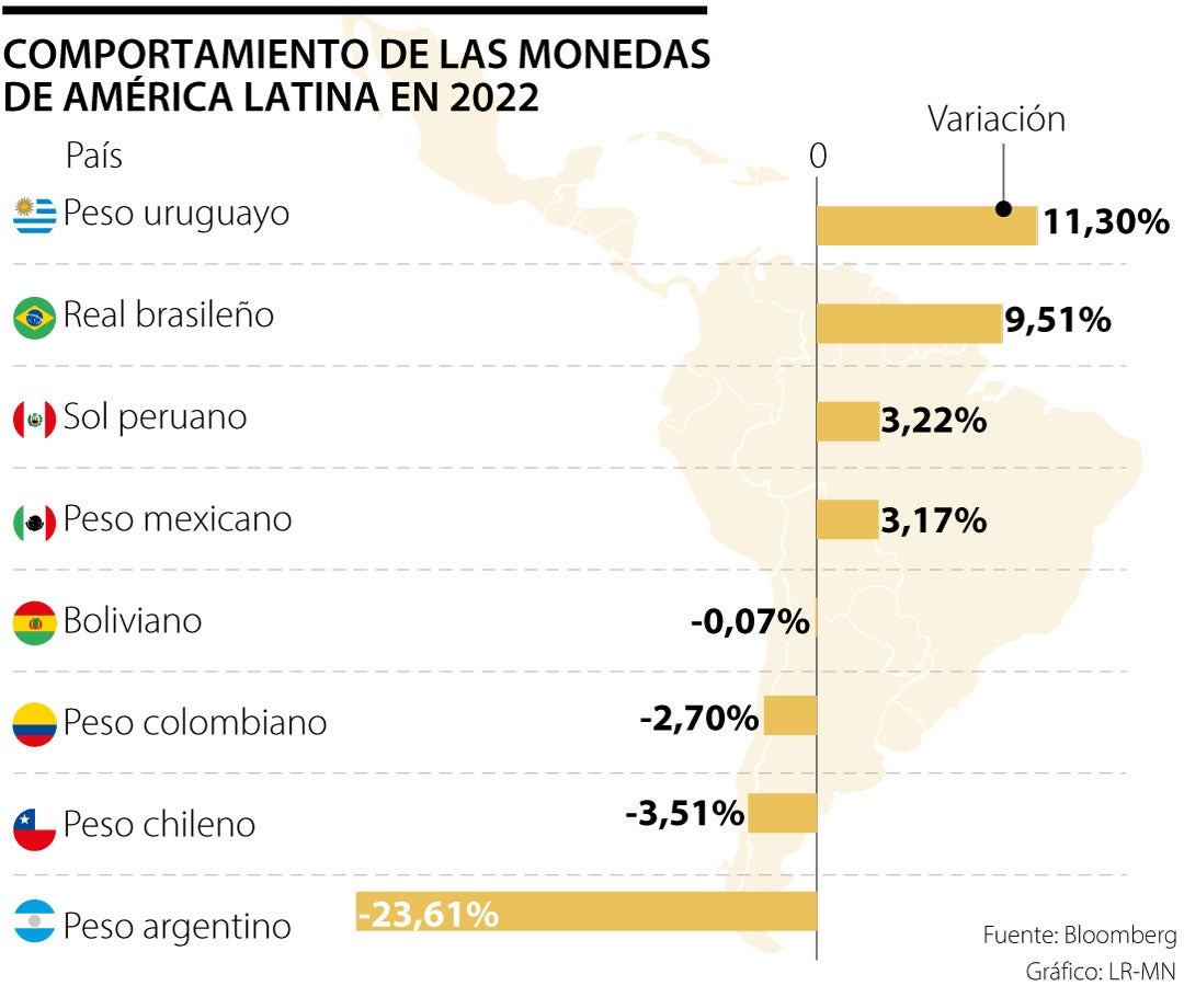 ¿Cuál es el peso que vale más? - Casas de Cambio en México